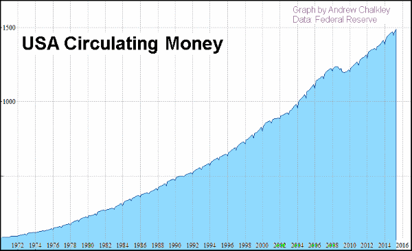 Introduction: More Debt than Money: The impossible contract.